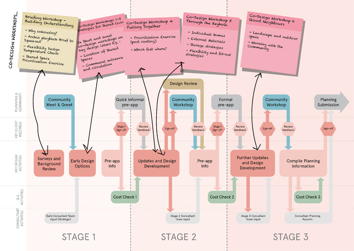 The Developer - Opinion - No heroes, no lone genius: A toolkit for co ...